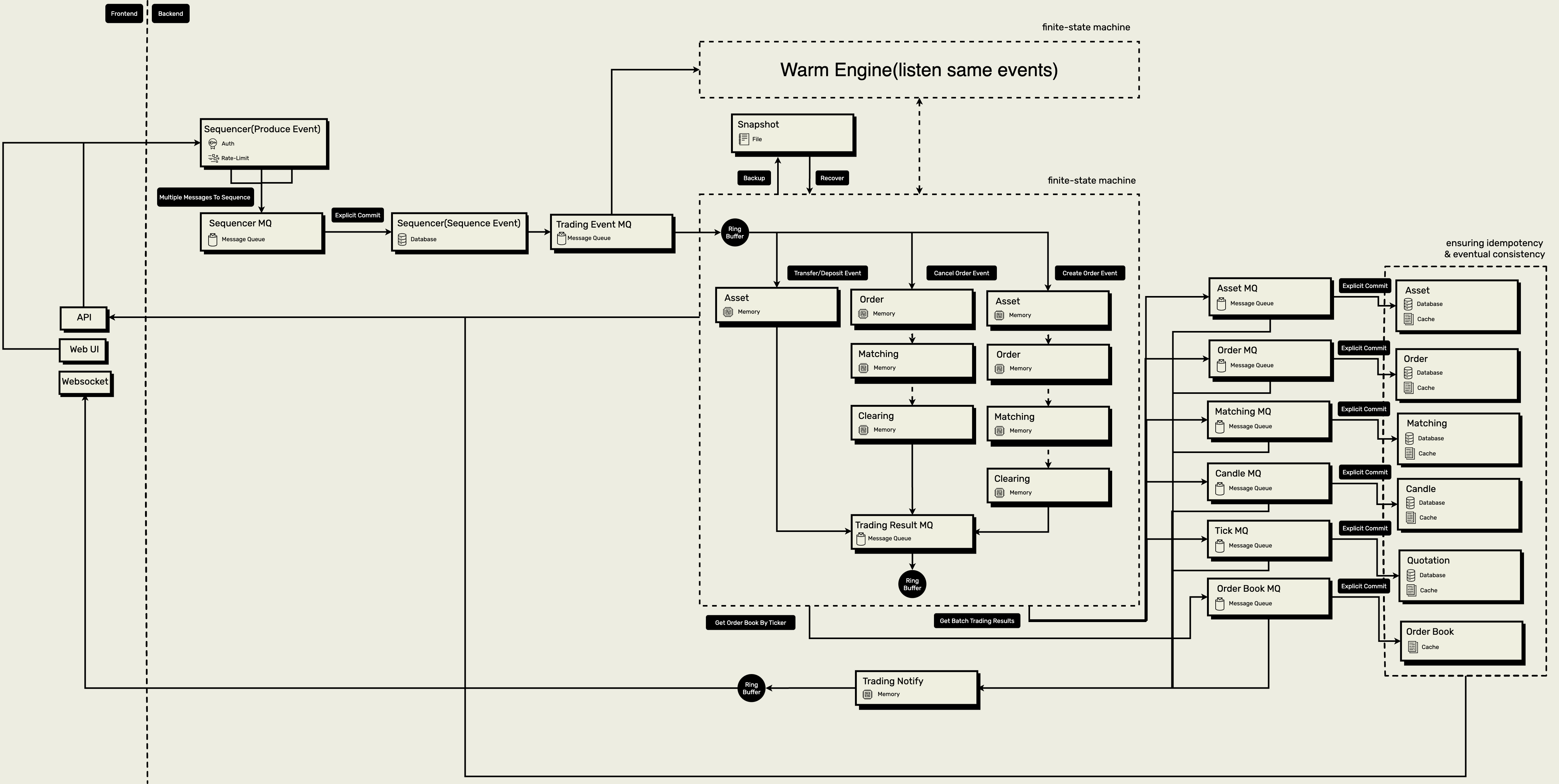 System Design 系列